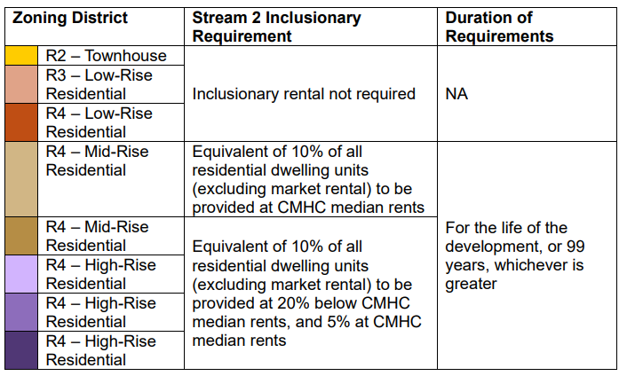 City of Burnaby - Inclusionary Zoning Policy and Community Benefit ...